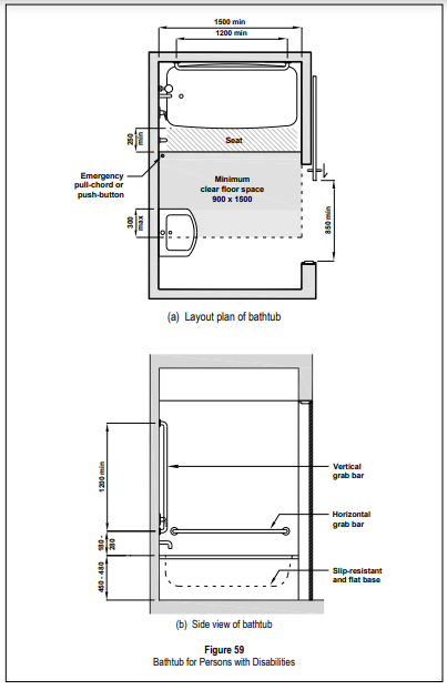 BuiltSearch Code • Accessibility